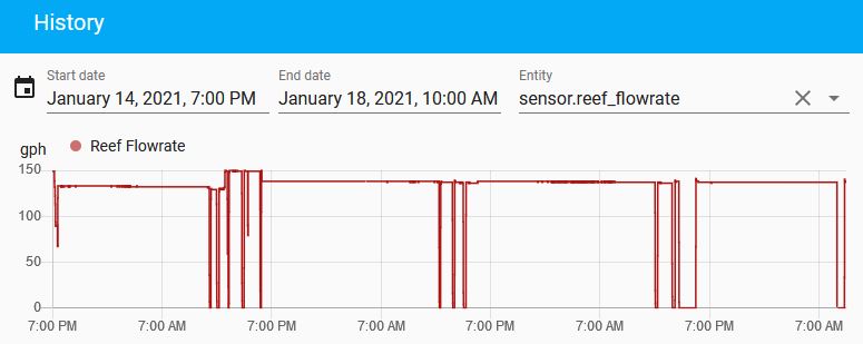DIY Reef Tank Flowrate Monitoring – Nick's "Documentation"
